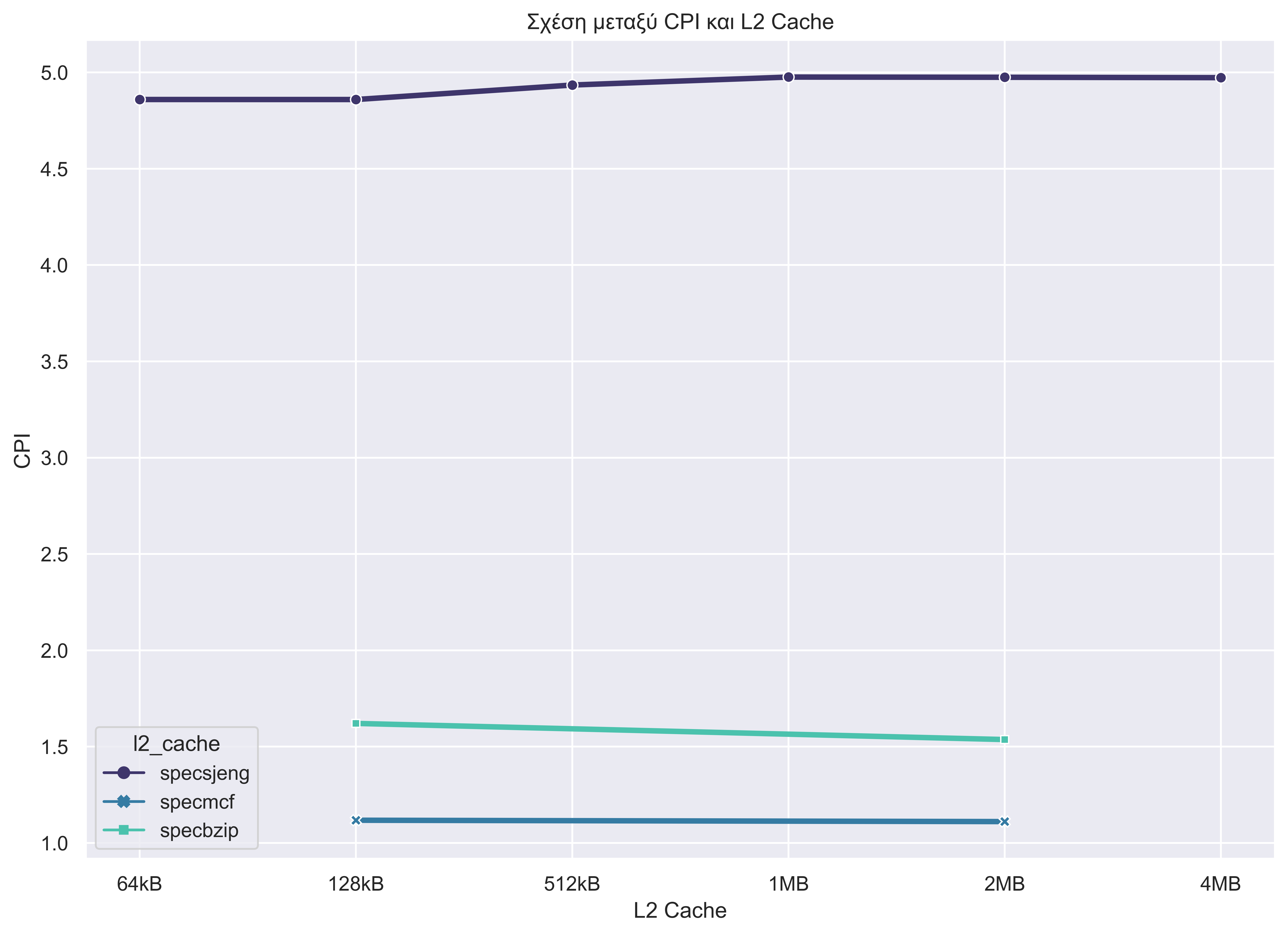 GitHub - Disruptiive/ComputerArchitecture-2ndLab