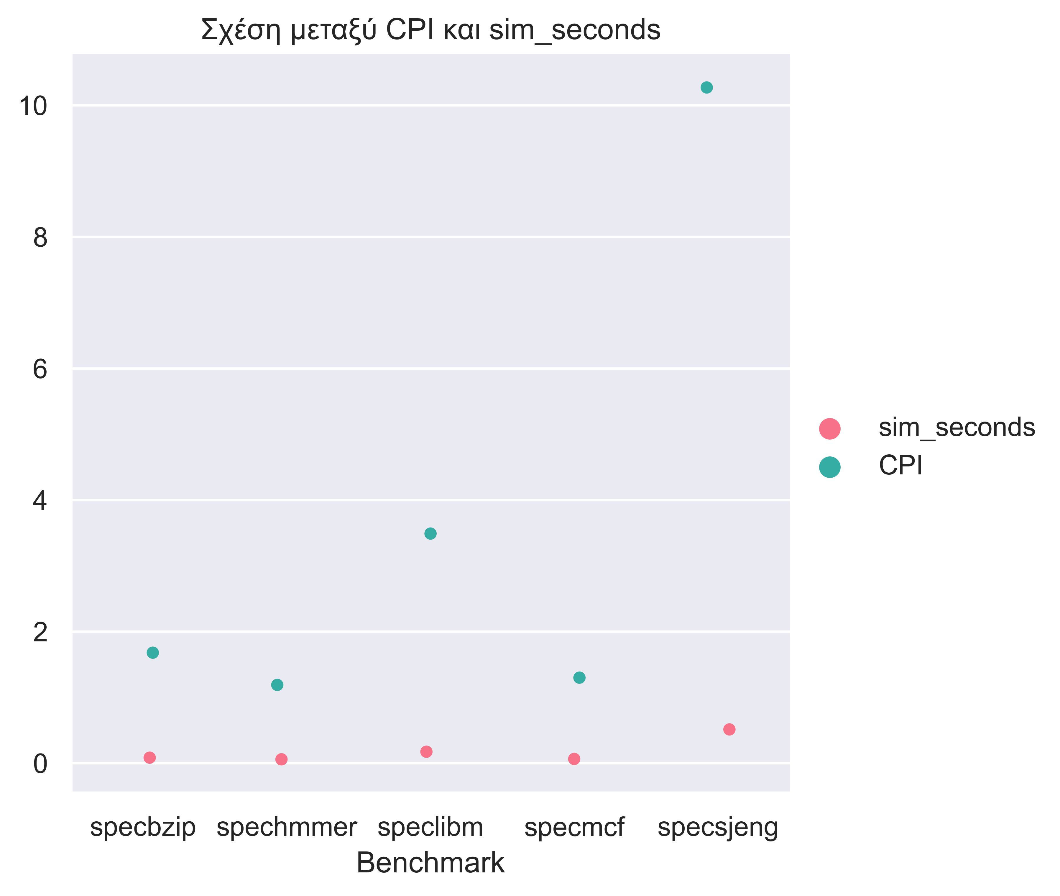 GitHub - Disruptiive/ComputerArchitecture-2ndLab