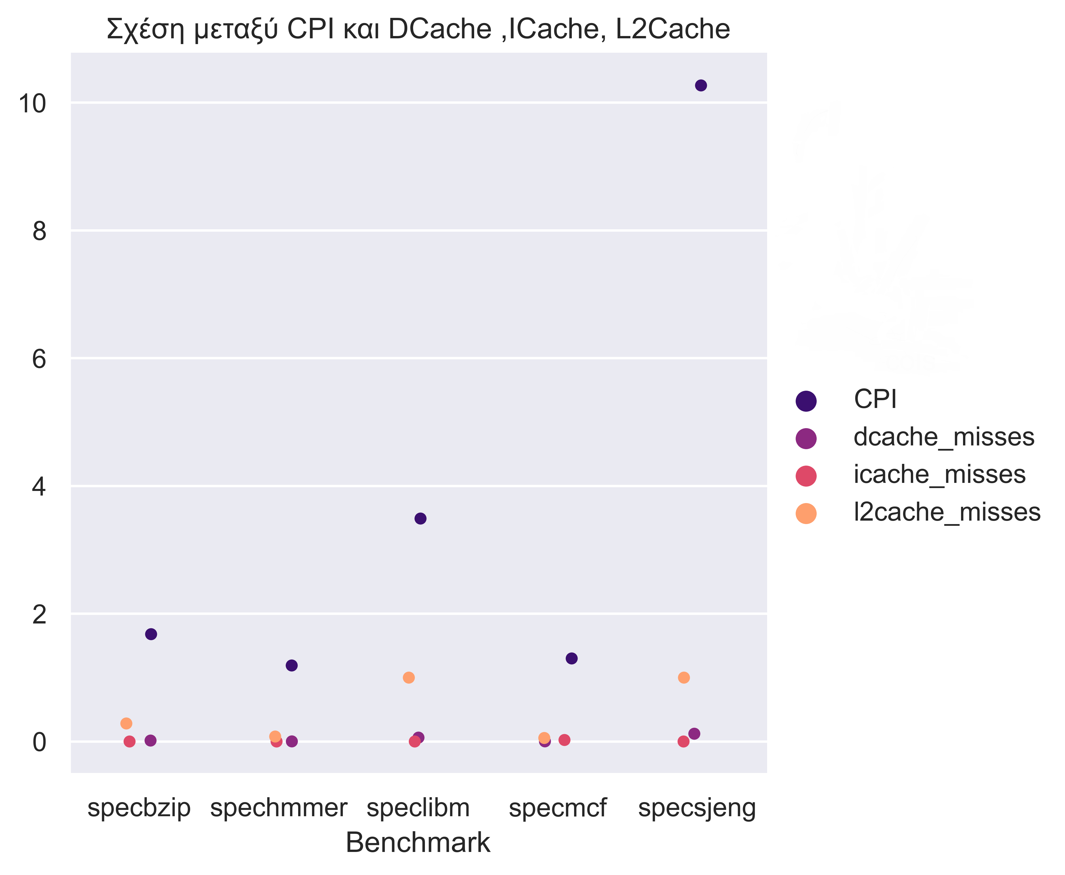 GitHub - Disruptiive/ComputerArchitecture-2ndLab