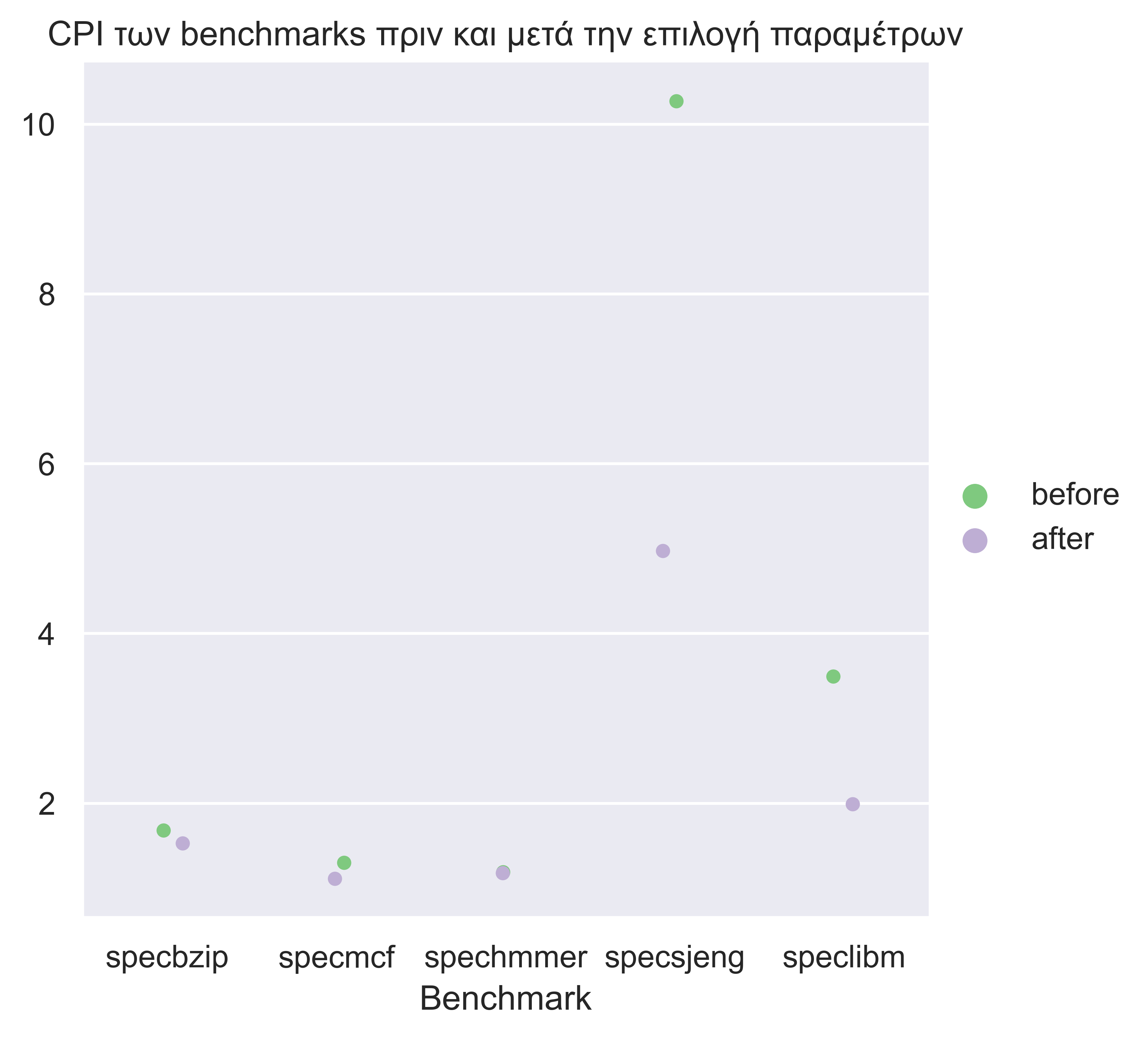 GitHub - Disruptiive/ComputerArchitecture-2ndLab