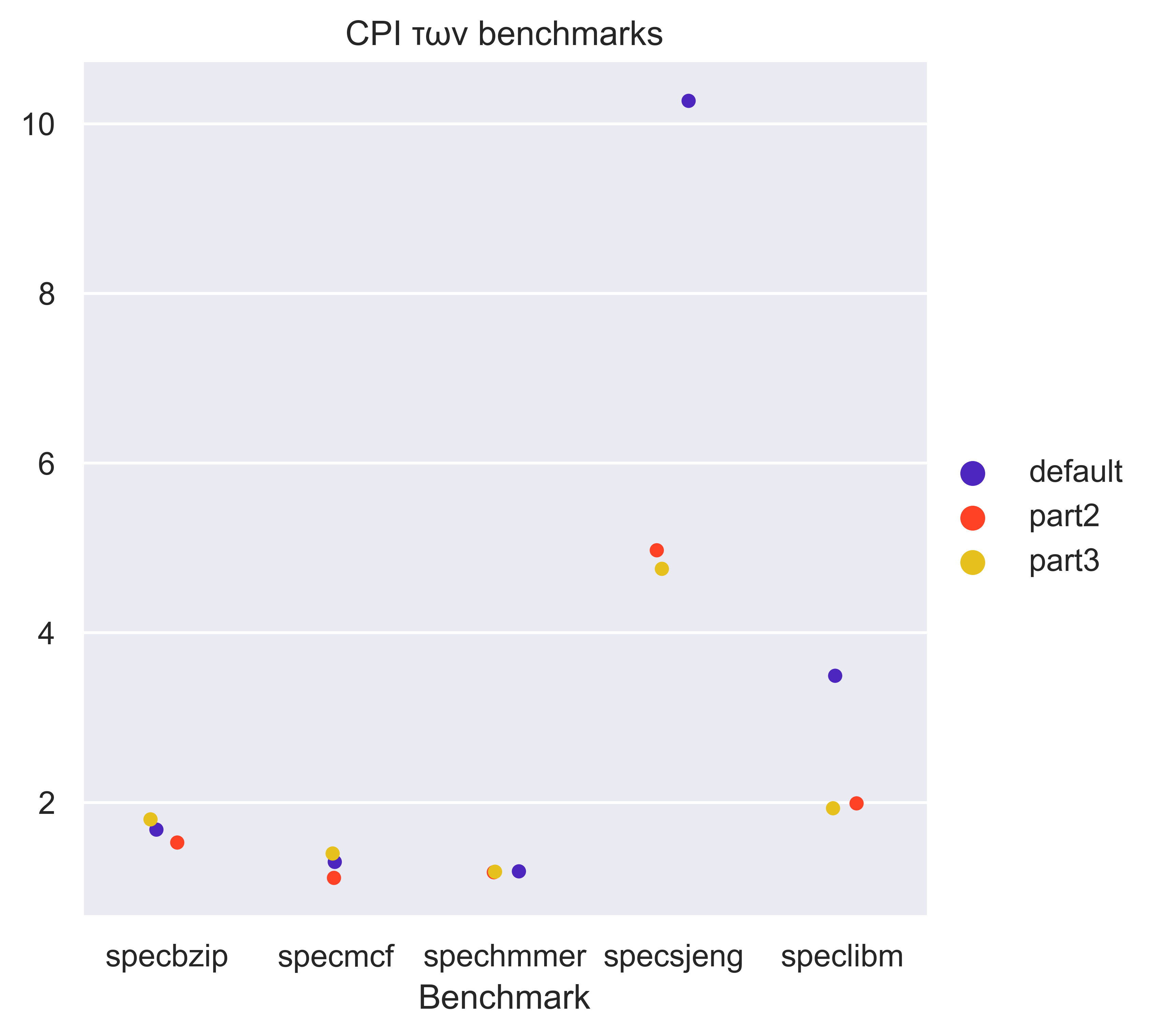 GitHub - Disruptiive/ComputerArchitecture-2ndLab
