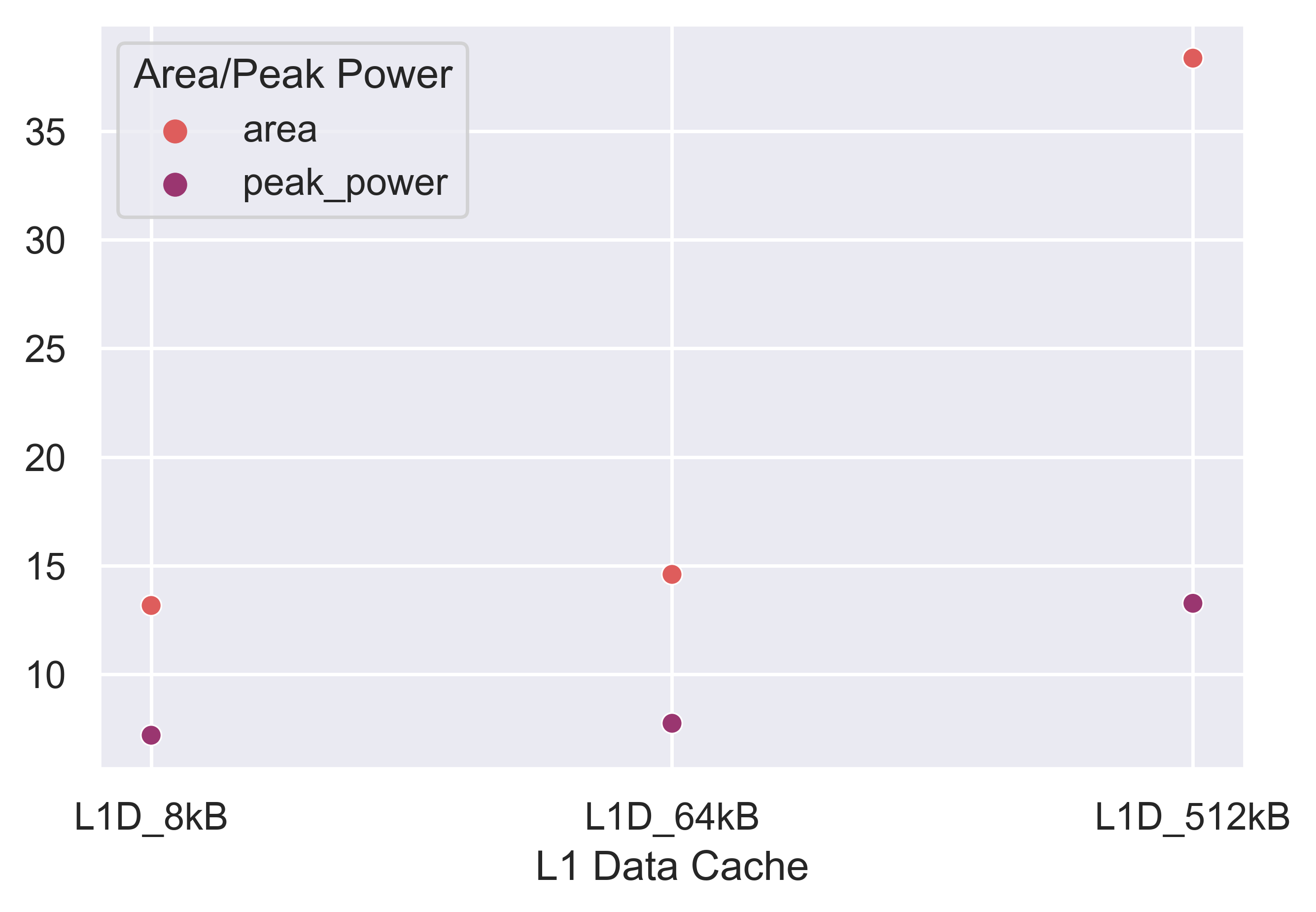 GitHub - Disruptiive/ComputerArchitecture-3rdLab