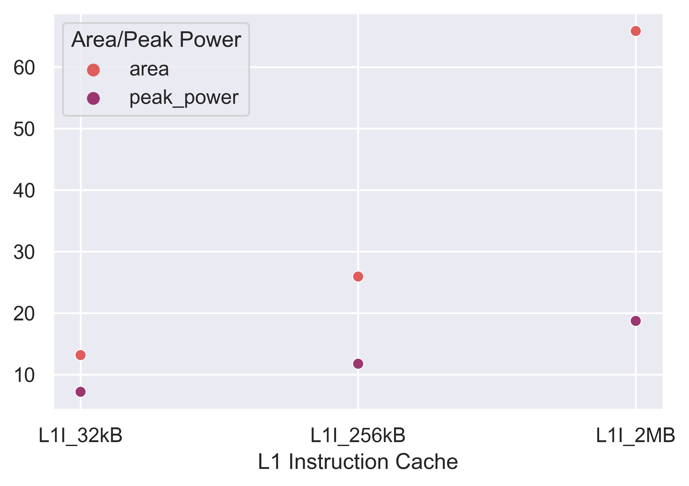 GitHub - Disruptiive/ComputerArchitecture-3rdLab