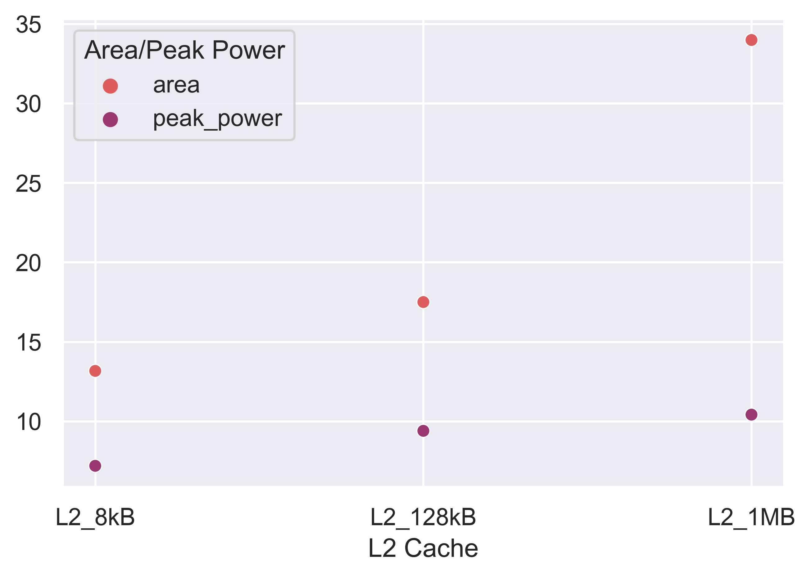 GitHub - Disruptiive/ComputerArchitecture-3rdLab