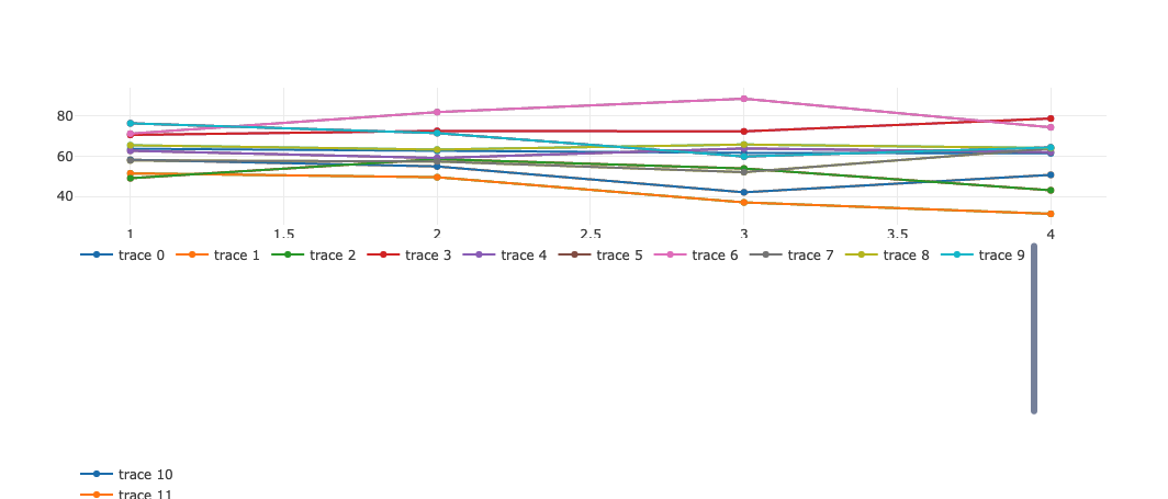 Grouped Legend Has A Large Gap If It Is The First Item On The Next Line · Issue 6482 · Plotly