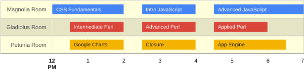 Suggested Timeline for College Applications · Issue #38 · googleinterns/univiz · GitHub
