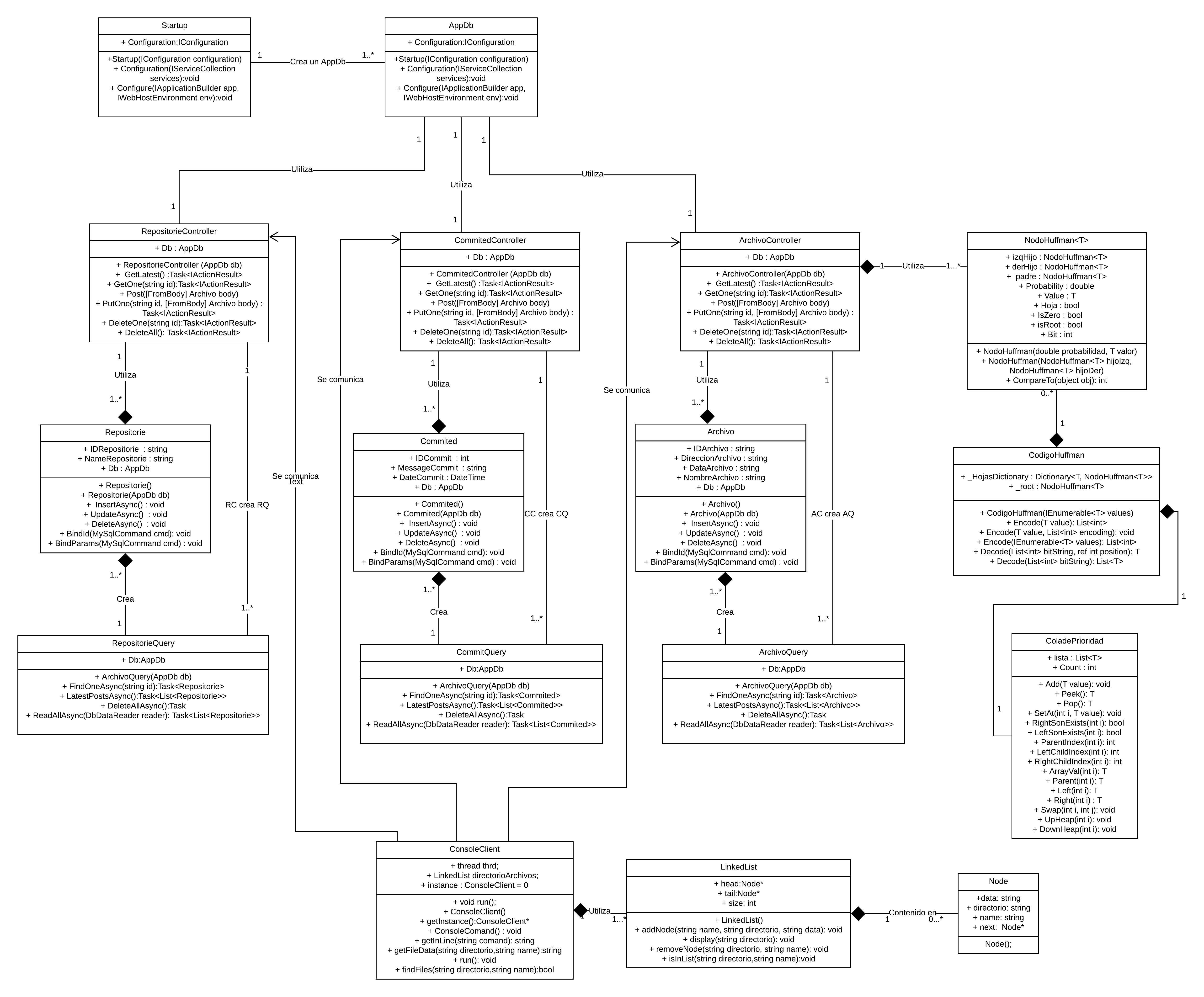 Diagrama de clases - josesolMo/GOT GitHub Wiki