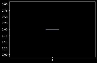 Boxplot line color with style dark_background should be bright · Issue ...