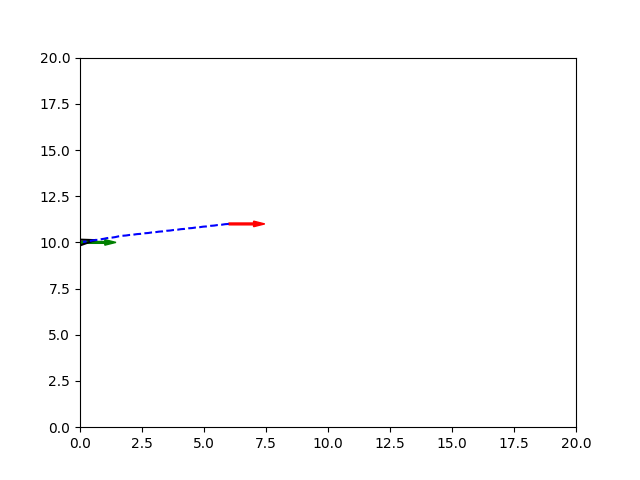 Move To Pose Py Not Consistent With Book When Alpha Pi 2 · Issue 877 · Atsushisakai