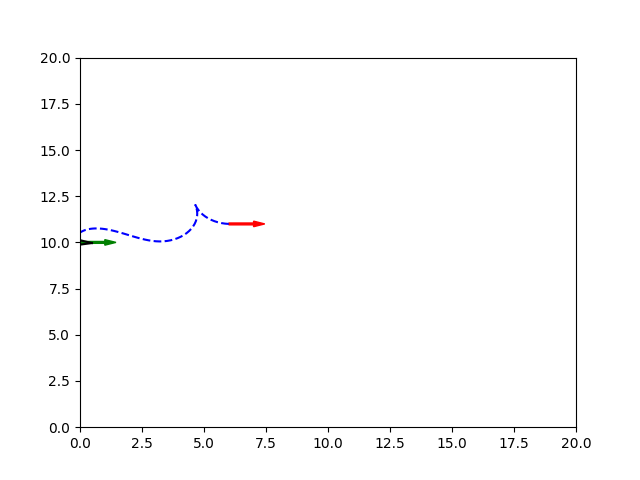 move_to_pose.py not consistent with book when alpha > pi/2 · Issue #877 · AtsushiSakai ...
