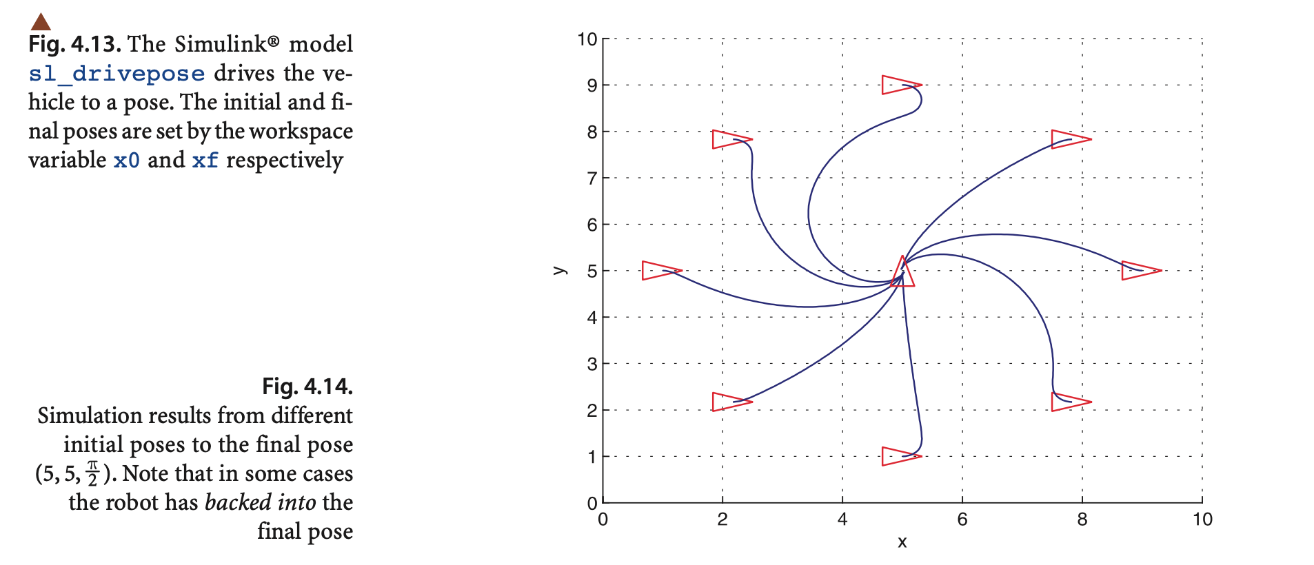 Move To Pose Py Result Not Consistent With Book · Issue 878 · Atsushisakai Pythonrobotics · Github