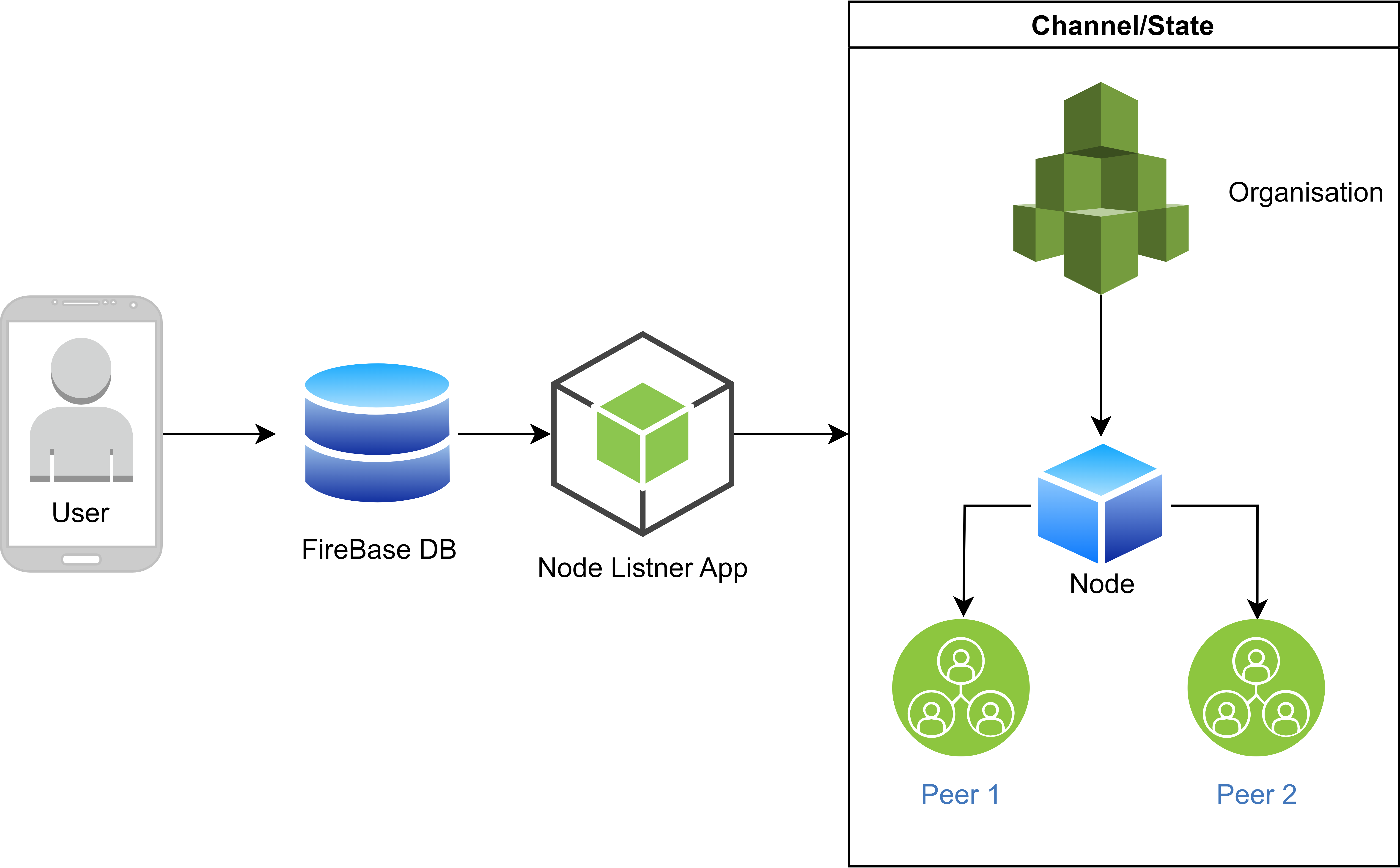 GitHub - AmritaCSN/Secured-Authentication-System-for-Product-Verification_VarunKashyap