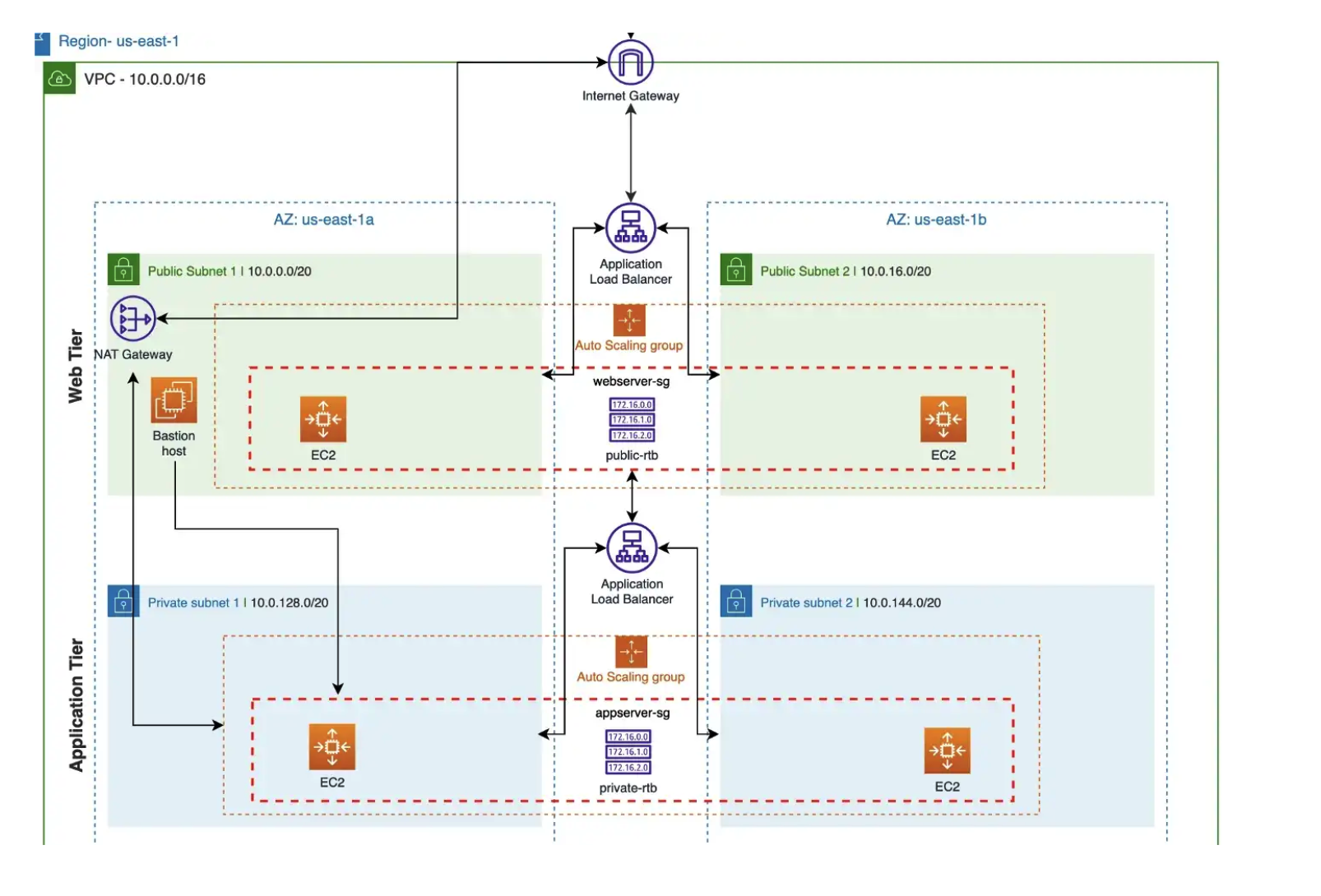 GitHub - venkatsaik/Automating-AWS-with-Terraform GitHub - venkatsaik/Automating-AWS-with-Terraform