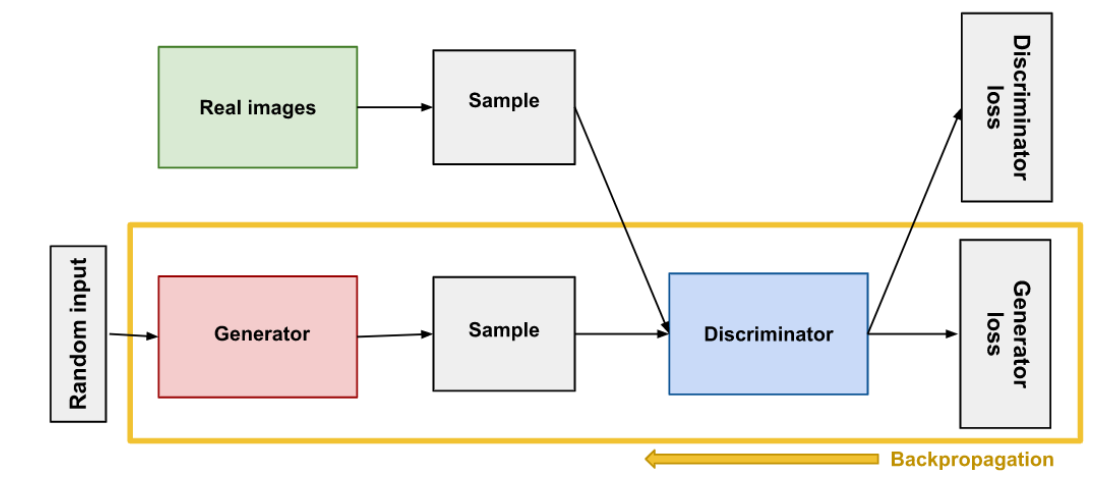 Github Ajayprjapati Fake Human Face Generator