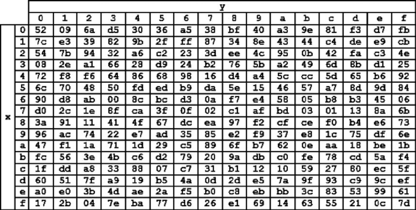 GitHub - AmrMEid/AES-128-decryption-using-Verilog: designing hardware using Verilog to decrypt ...