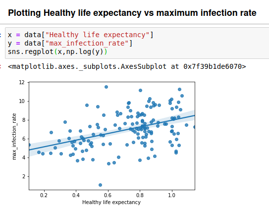 GitHub - MdAkdas/Covid-19-Analysis: Analyzing the factors affecting the ...
