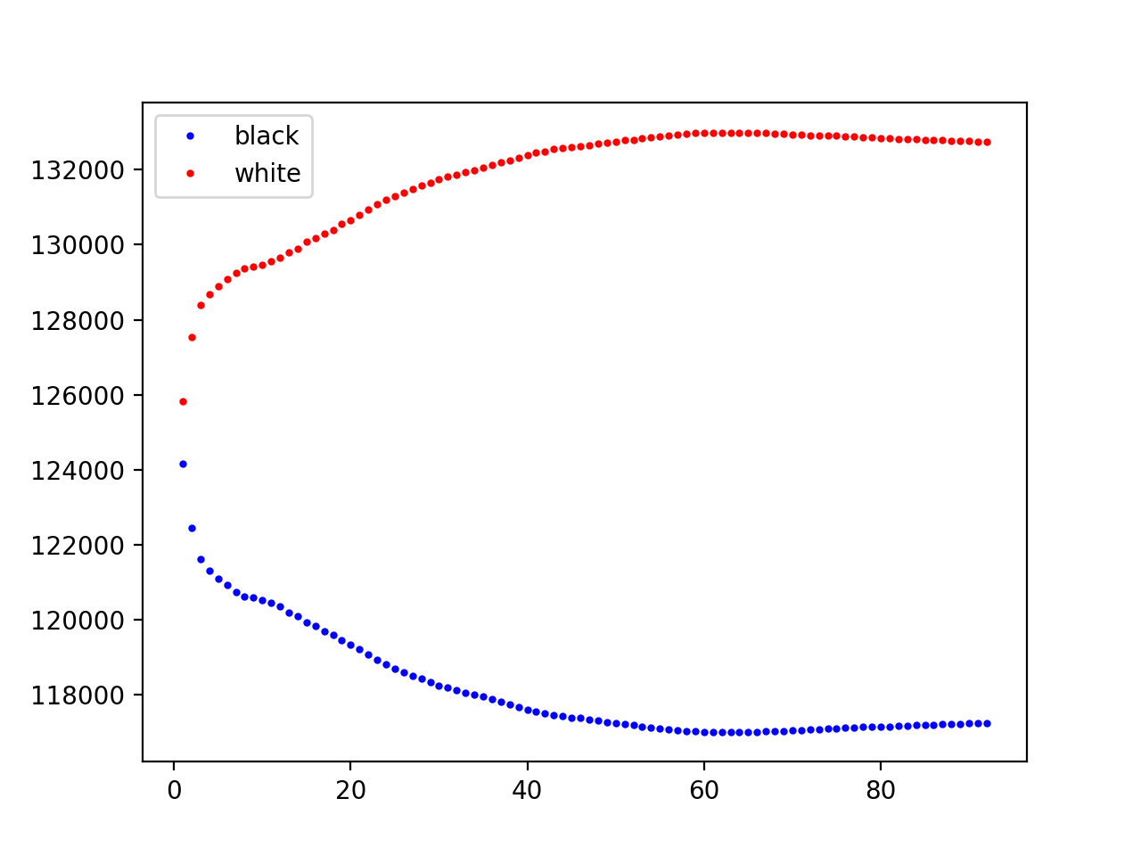 GitHub - Theo-Paul-Projects/Ising-model-simulation: Simulation engine for Ising model