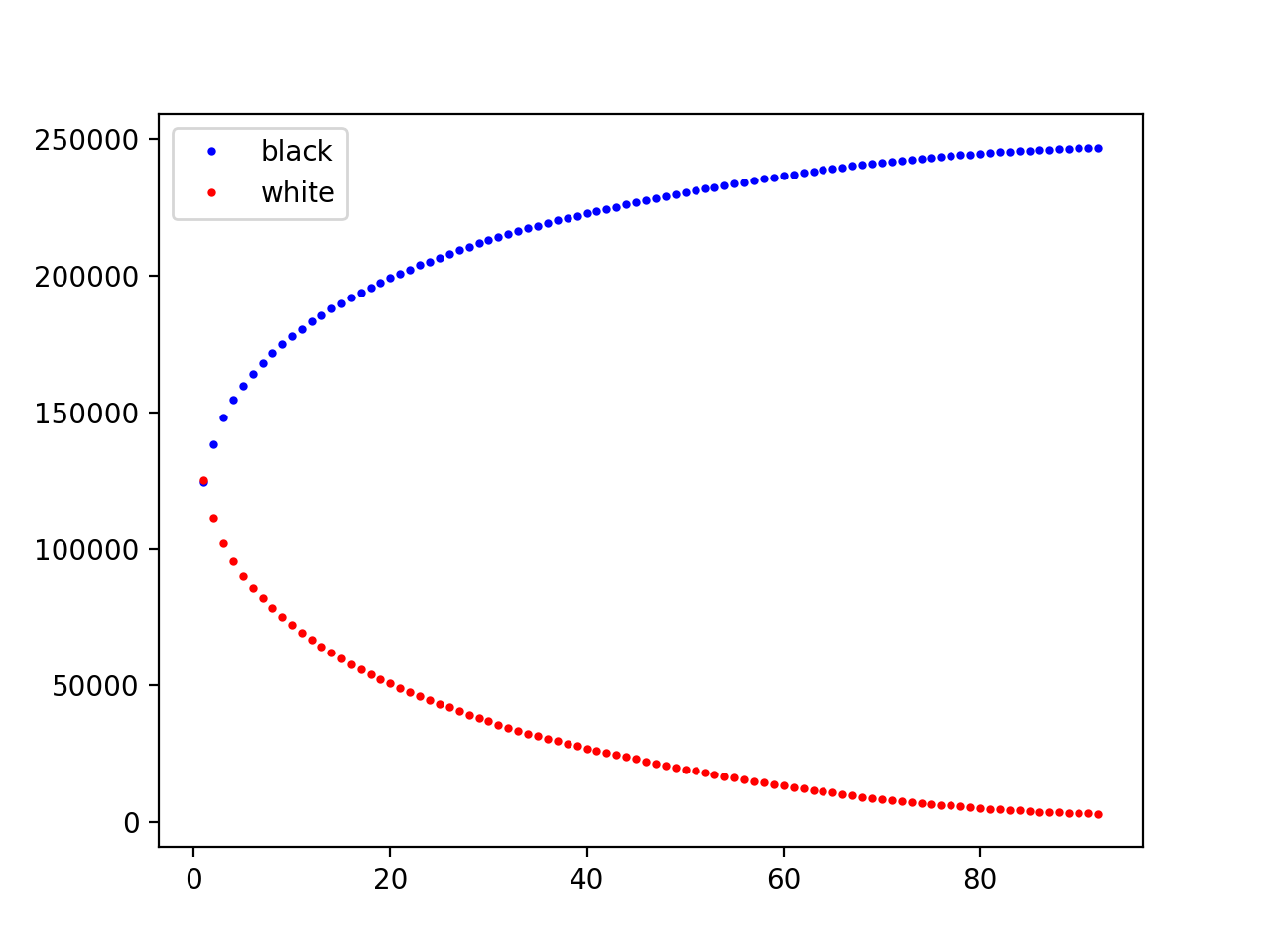 Github Theo Paul Projectsising Model Simulation Simulation Engine For Ising Model