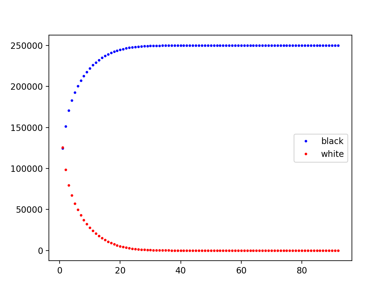 GitHub - Theo-Paul-Projects/Theo-Paul-s-Matplotlib-Project: Théo/Paul's ...