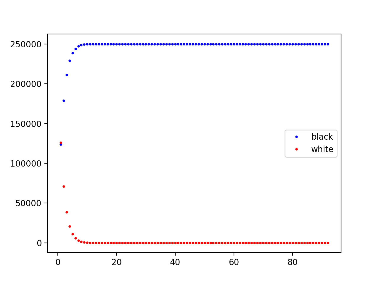 GitHub - Theo-Paul-Projects/Ising-model-simulation: Simulation engine ...