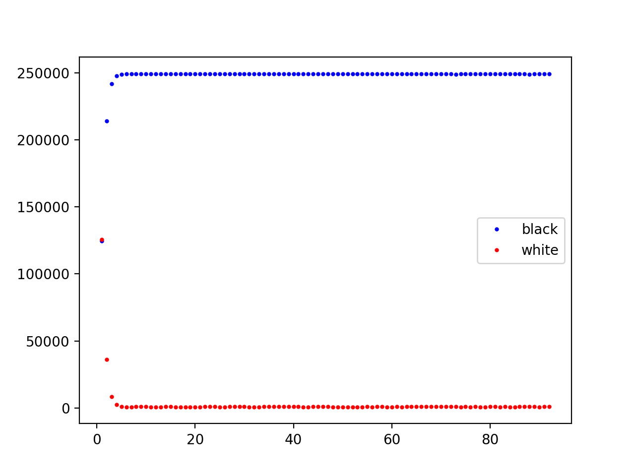 GitHub - Theo-Paul-Projects/Ising-model-simulation: Simulation engine for Ising model