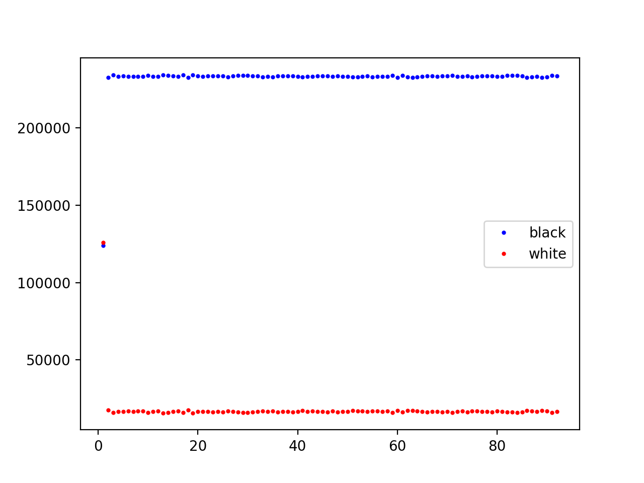 GitHub - Theo-Paul-Projects/Ising-model-simulation: Simulation engine ...