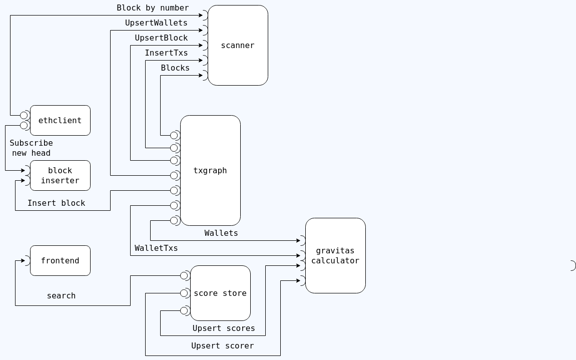 GitHub - moratsam/etherscan
