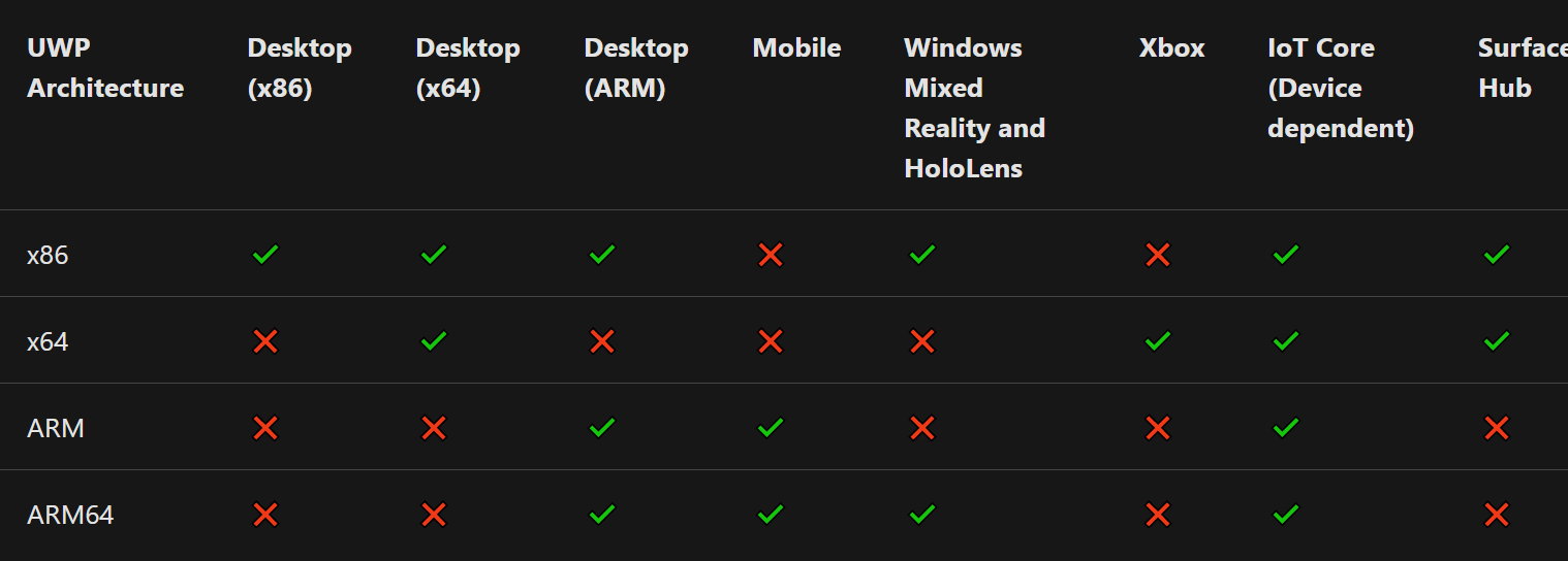 Arm64 version · Issue #1914 · UnigramDev/Unigram · GitHub