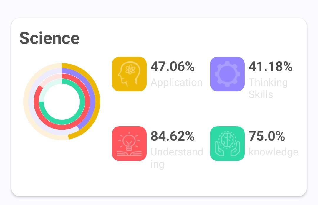 GitHub - Marvel999/Pepstudy-task: This Repo contains pepstudy task for ...