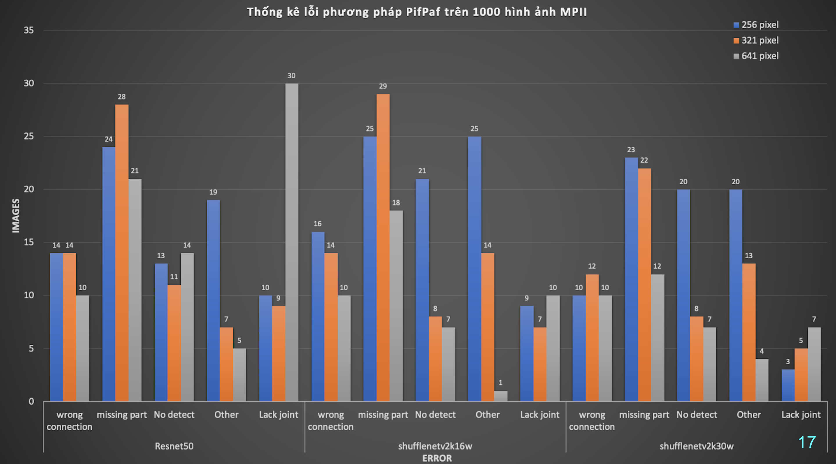 GitHub - thanhtrung98/Pose_estimation