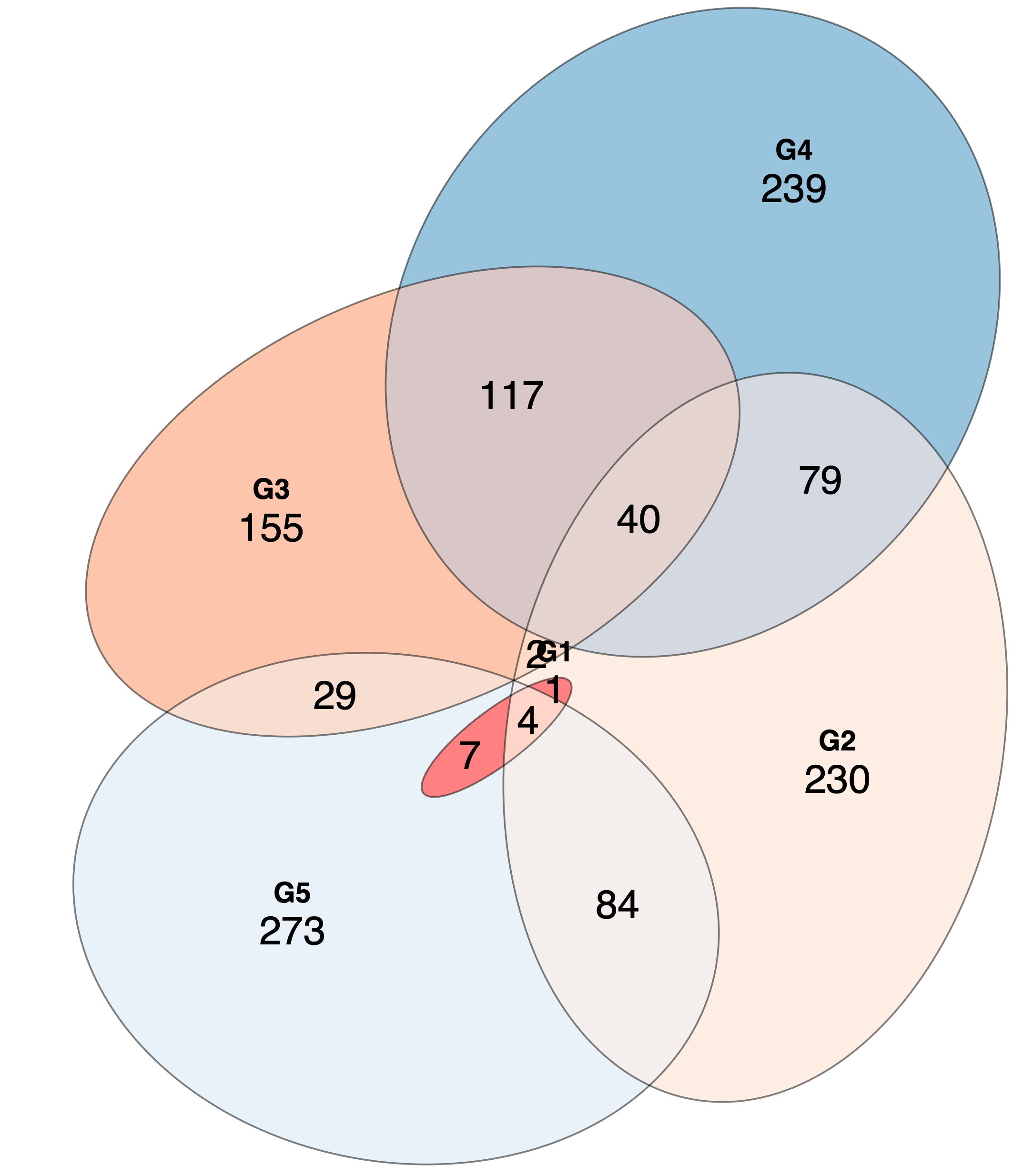 Why some overlap is missing? · Issue #32 · jolars/eulerr · GitHub