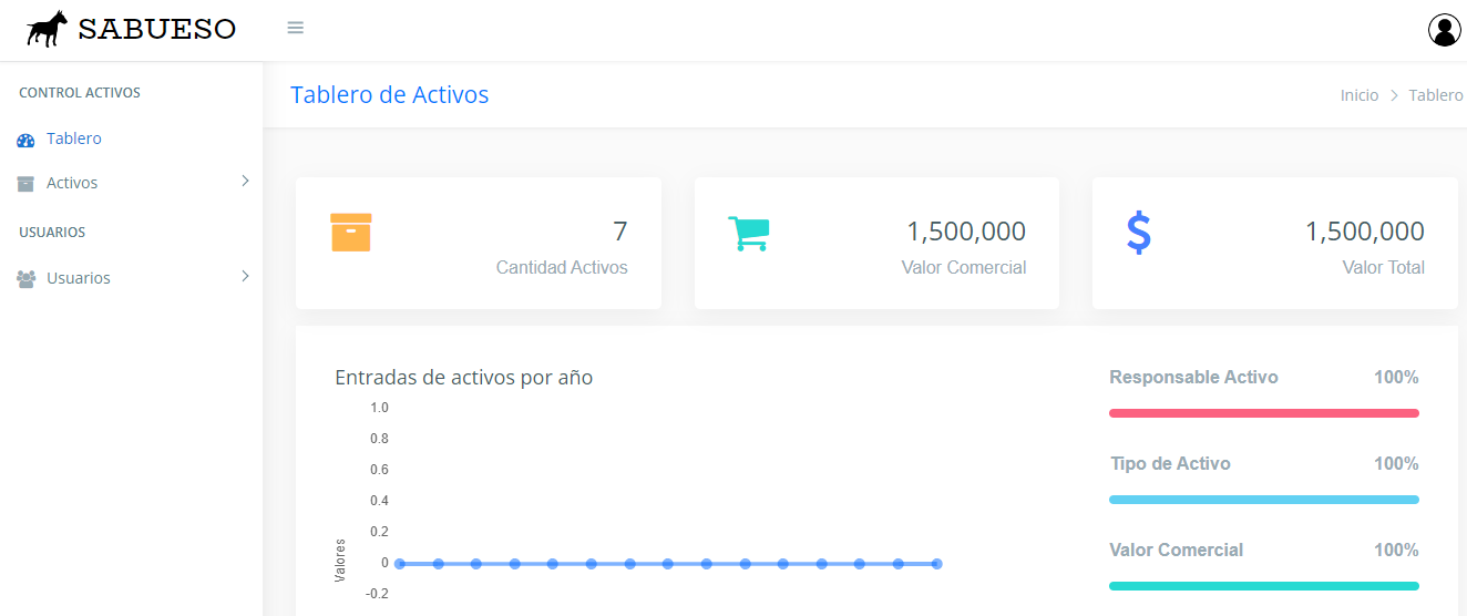 GitHub - HeinerSepulveda/sabueso: Sistema de inventario