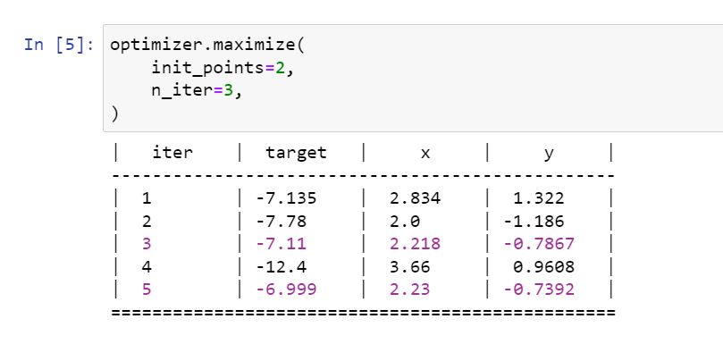 Cant Reproduce The Results In The Example · Issue 359 · Bayesian Optimization 