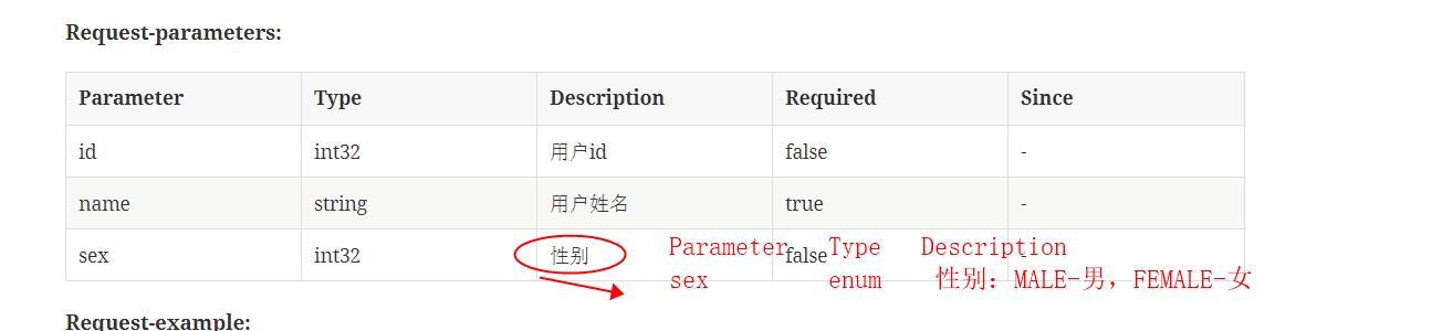 Enumeration support is not good. · Issue #21 · TongchengOpenSource/smart-doc · GitHub