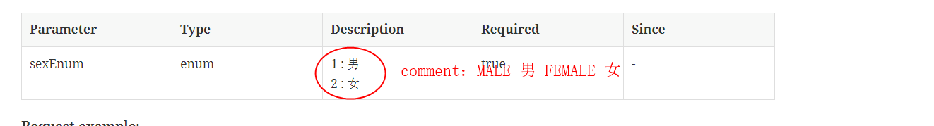 Enumeration support is not good. · Issue #21 · TongchengOpenSource/smart-doc · GitHub