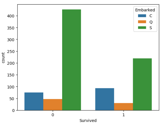 GitHub - nisarggandhewar/Titanic-EDA: It describe the EDA on Titanic dataset
