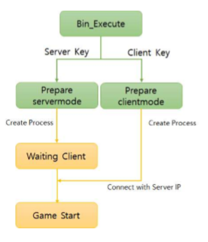 GitHub - byeongkeonLee/SKKU_ComputerGraphics_OceanGame: computer ...