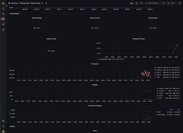 Missing String Voltage, Current and Power pypowerwall running · Issue #320 · jasonacox/Powerwall ...