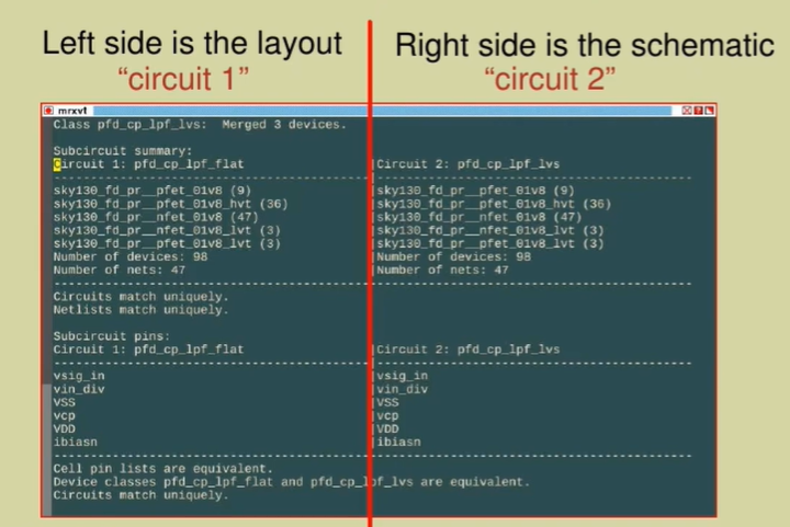 GitHub - Avnish21/VSD-Physical-Verification-Using-Sky130