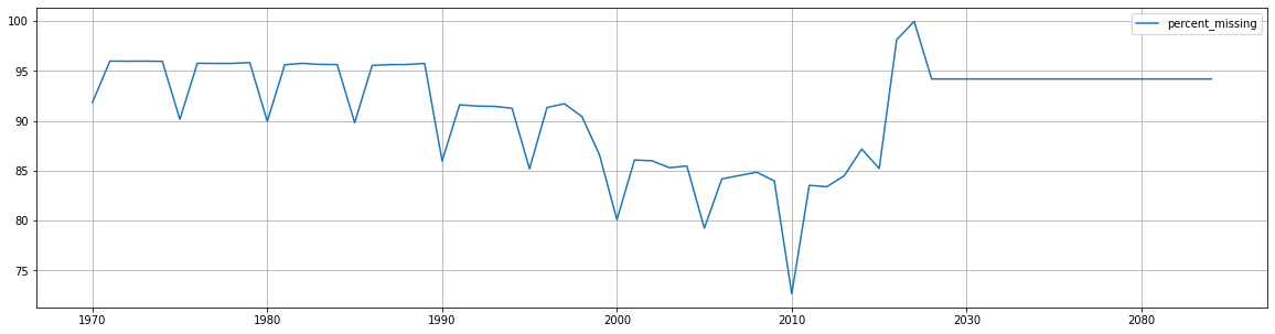 GitHub - nikhilans/team-mind-worldbankdata: EDA on World Bank Global Education Data