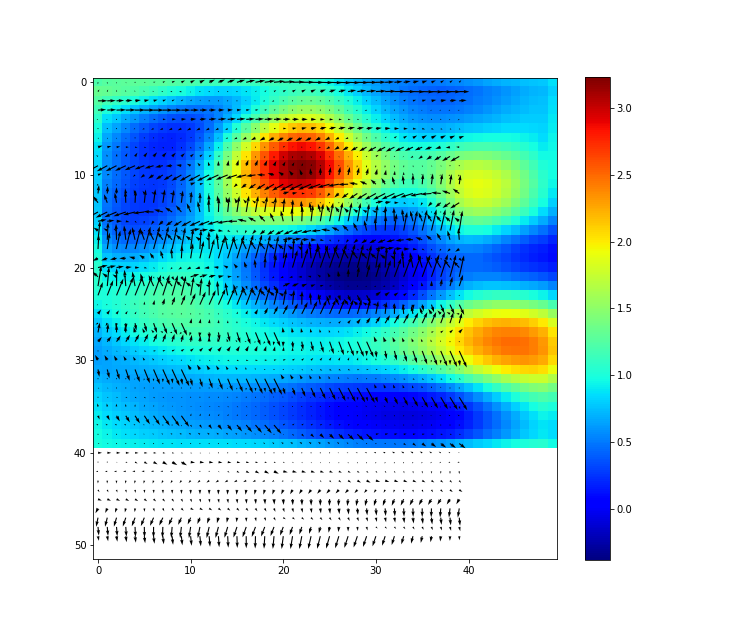 Plot the displacement field of B-Spline transformation · Issue #964 · SimpleITK/SimpleITK · GitHub