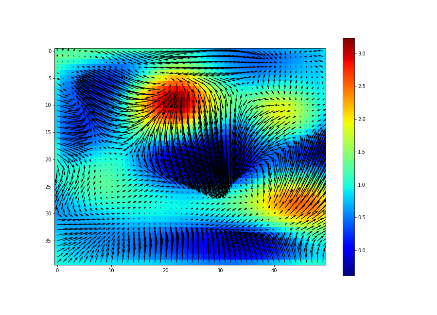 Plot the displacement field of B-Spline transformation · Issue #964 · SimpleITK/SimpleITK · GitHub