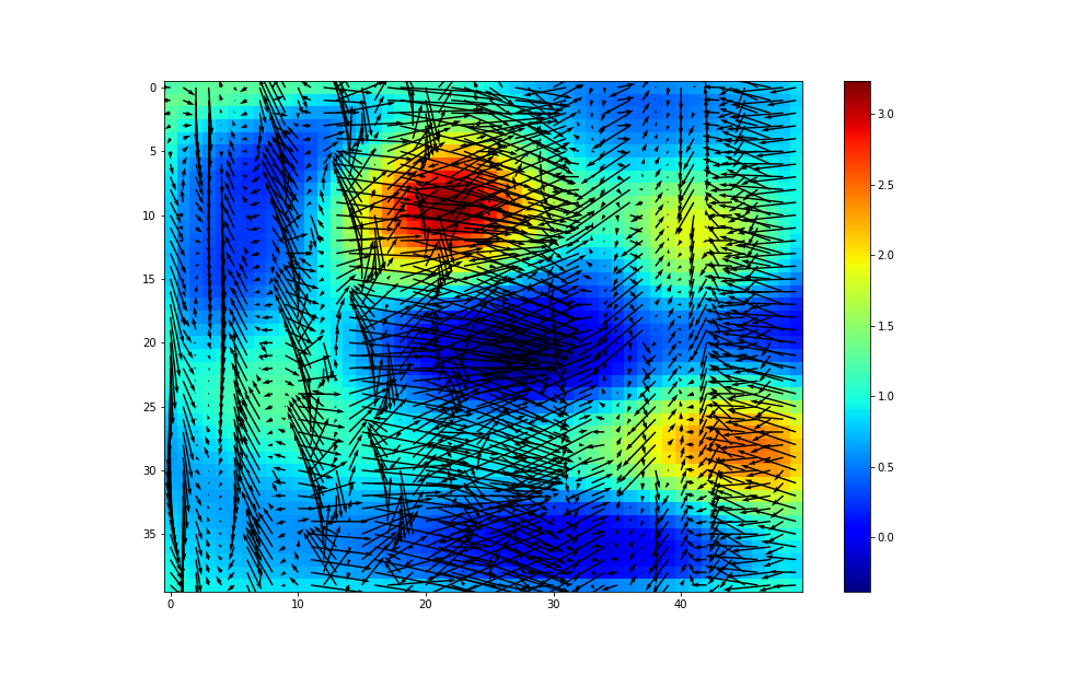 Plot the displacement field of B-Spline transformation · Issue #964 · SimpleITK/SimpleITK · GitHub