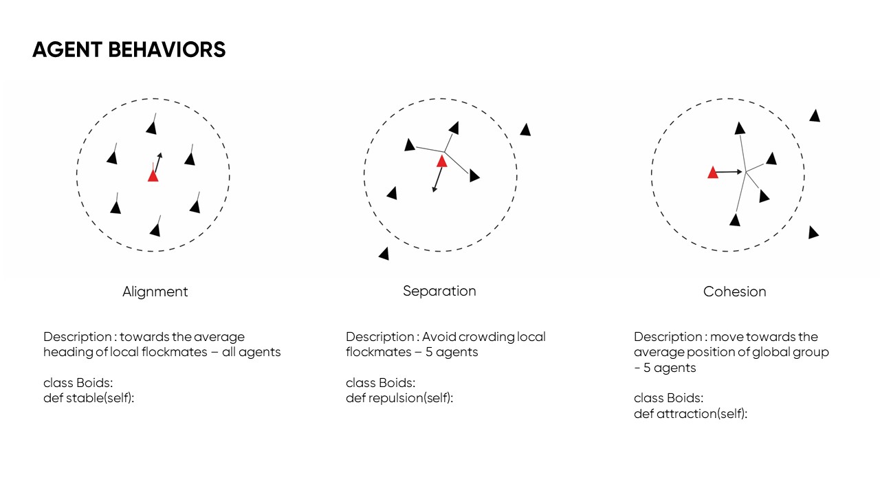 GitHub - AdamAnouar/MultiAgents-based-Modeling: MultiAgents system for ...