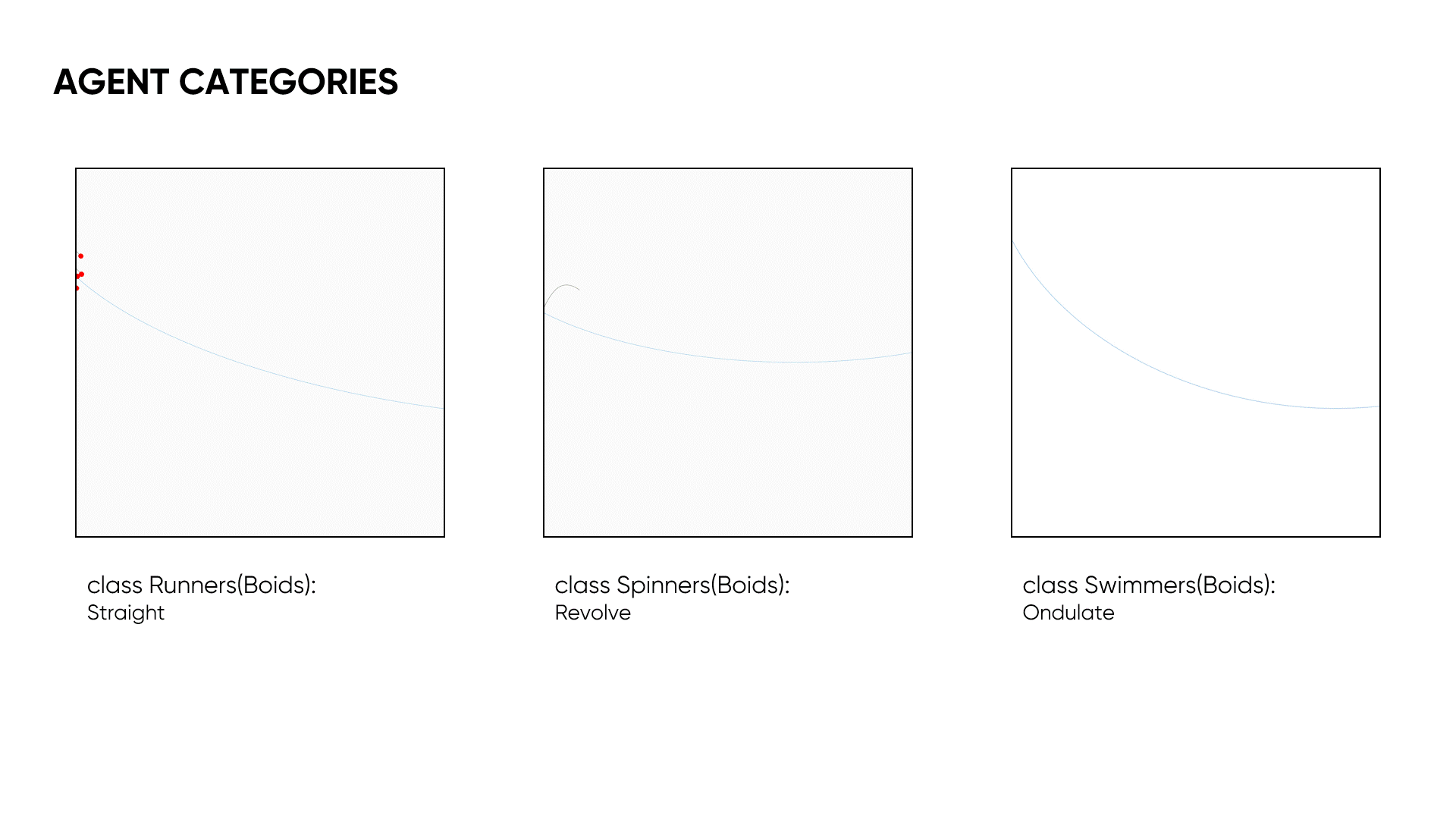 GitHub - AdamAnouar/MultiAgents-based-Modeling: MultiAgents system for fluid form generation.