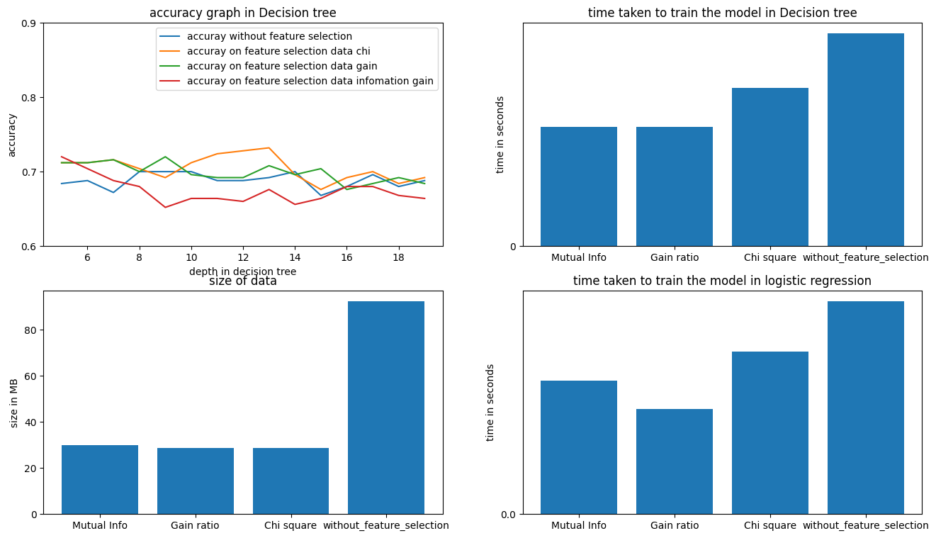 GitHub - deepakiron/credit_risk_assessment: Analysis of feature selection technique on german ...
