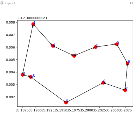 GitHub - EitanWex/Ex3-OOP