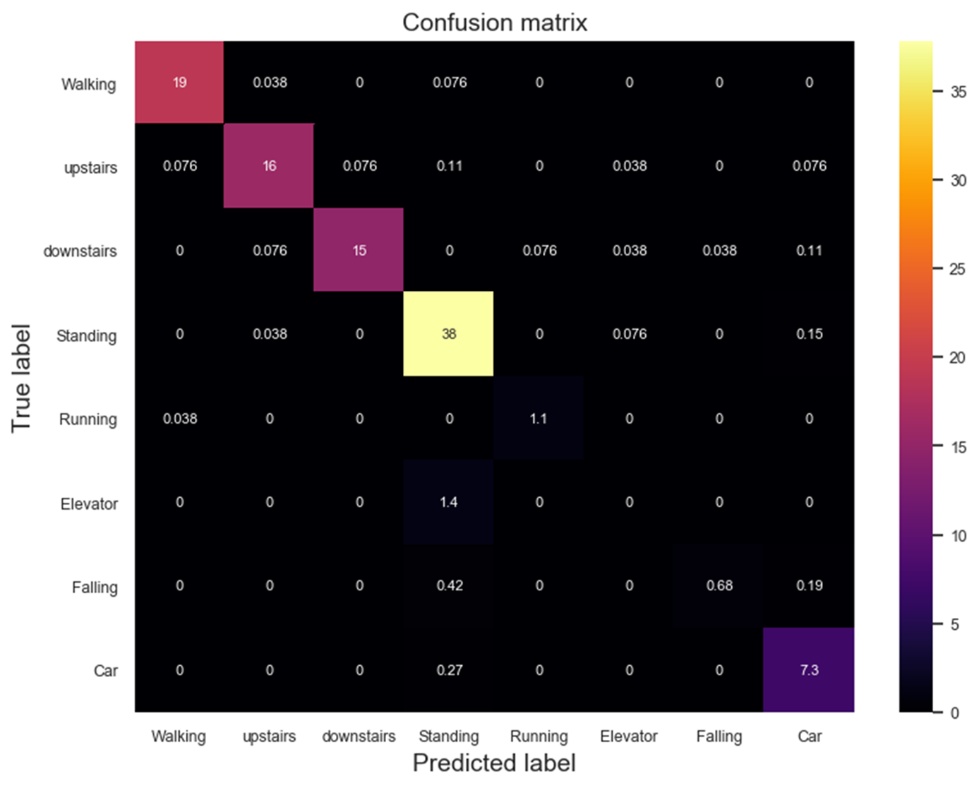 GitHub - ahmadabdelqader/Indoor-Localization-PDR: This repository ...
