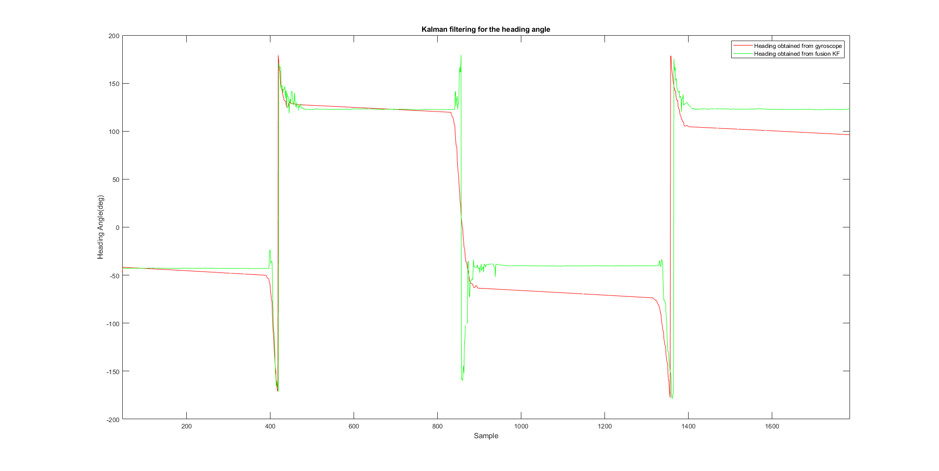 GitHub - AhmadMustafa015/Indoor-Localization-PDR: This repository contains an android navigation ...