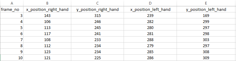 GitHub - AbhinanduReddy/Image-Coordinates-Data-Generator